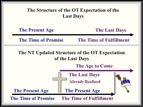 “Already But Not Yet”: When Does the “Already” End? When Christ Returns ...