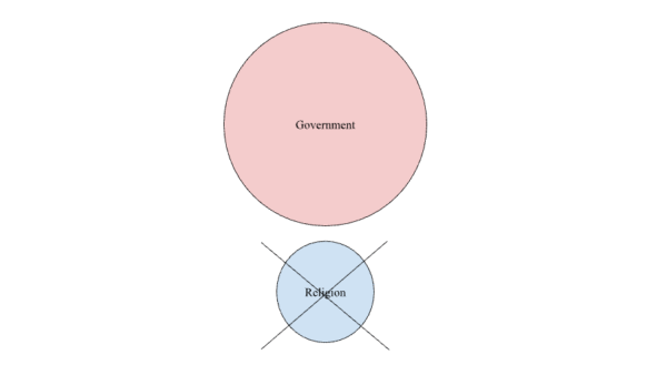 What Is the Spectrum of Major Views on Political Theology? A Proposed ...