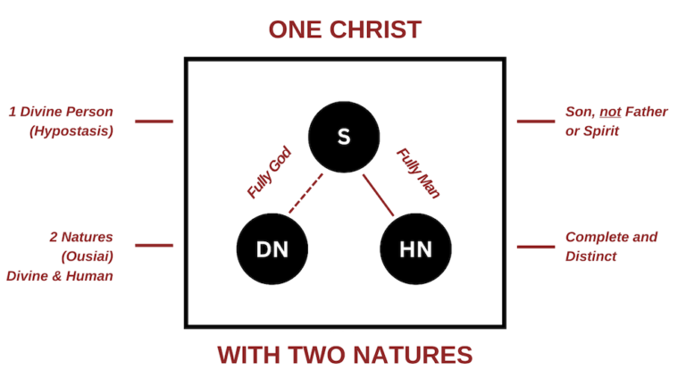 What is Man? Looking to Christ for the Answer (Part 2) - Christ Over All