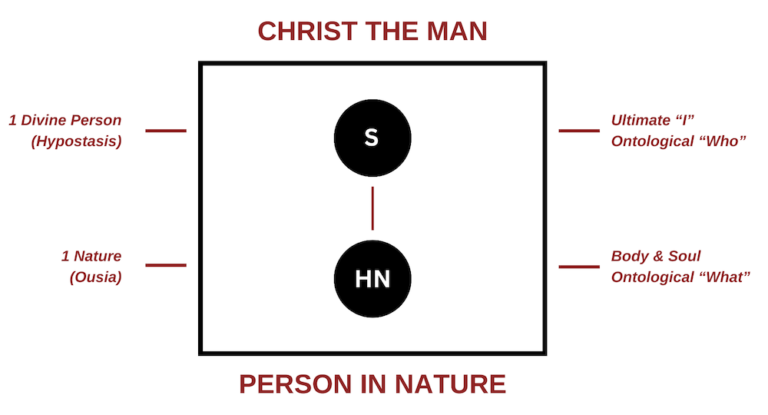 What is Man? Looking to Christ for the Answer (Part 2) - Christ Over All